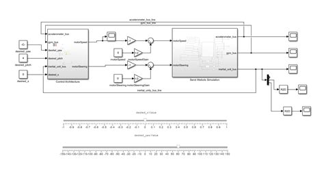 Export Ros2 Package Webots Simulink Bridge