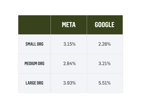 Cultural Compass New Industry Marketing Benchmarks Ci