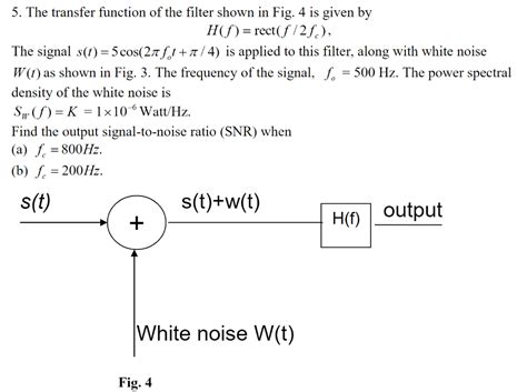 Solved The Transfer Function Of The Filter Shown In Chegg