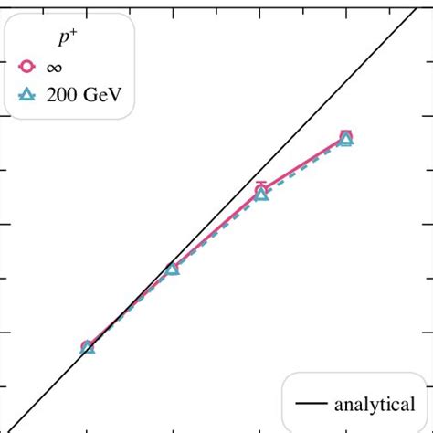 Quenching Parameterˆqparameterˆ Parameterˆq In A U1 Medium As A