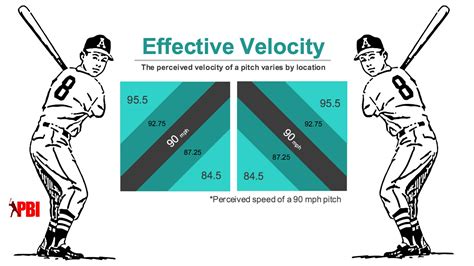 Exit Velocity By Age Chart