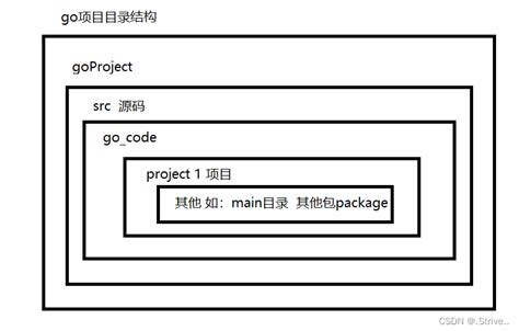 Go语言基础学习go语言学习 Csdn博客