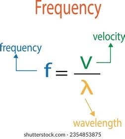 6 Lambda Velocity Light Frequency Formula Images Stock Photos And Vectors Shutterstock