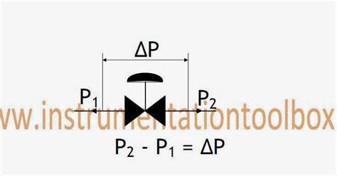The Valve Flow Coefficient Cv Learning Instrumentation And Control