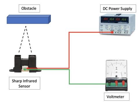 The Schematic Of Sensor Data Acquisition Download Scientific Diagram