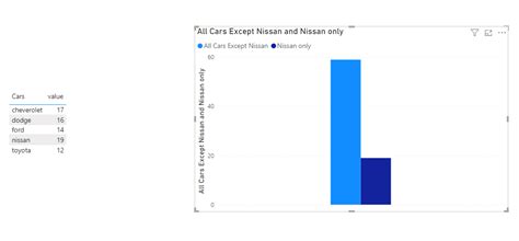 Solved Clustered Column Chart Include And Exclude Microsoft Fabric Community