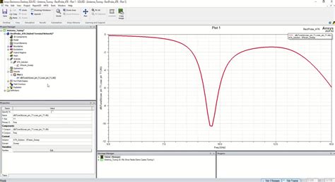 fluid codes on linkedin fluidcodes ansys hfss anetnna rf