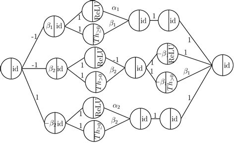 Figure 1 From A Survey On Modern Trainable Activation Functions Semantic Scholar