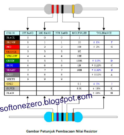 Nilai Hambatan Resistor Sains Pedia