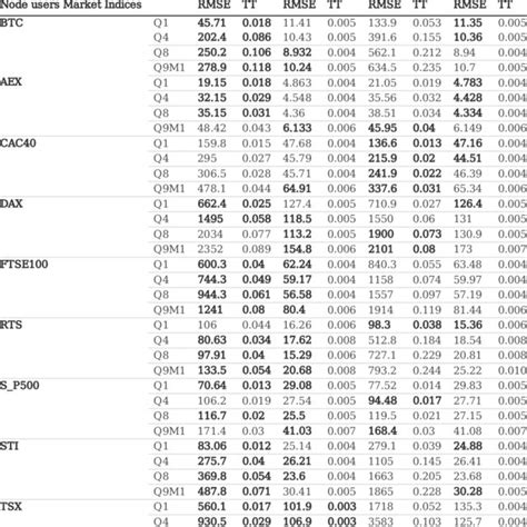 Comparison Of Out Of Sample Forecasting Accuracy Models Statistics Download Scientific Diagram