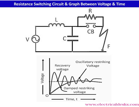 resistance switching in circuit breaker and its advantages
