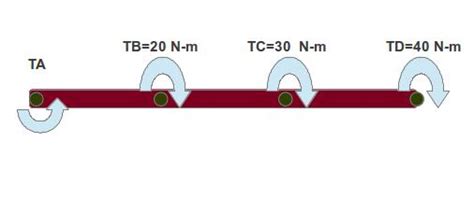 Create Torque Diagram For Pulley Shaft Design