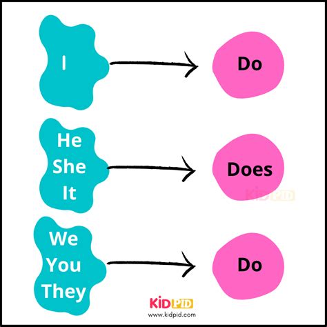 Basic Grammar Rules Kidpid