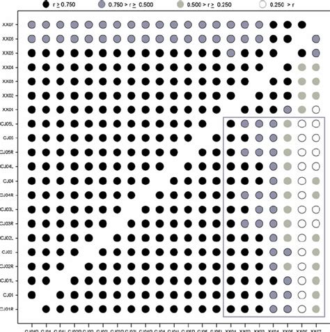 Spatial Pattern Of Temporal Coherence R For Tsi Tn Upper Triangle