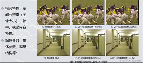 第五章 编码传输中的码率控制 通信编码码率不等时应该怎么操作 csdn博客