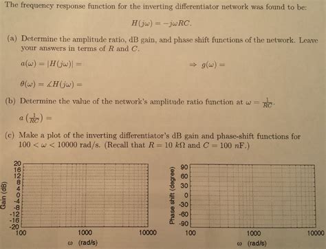 Solved The Frequency Response Function For The Inverting Chegg