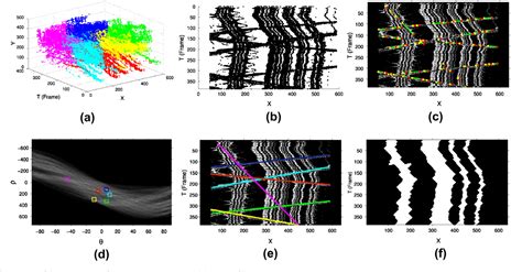 Figure 10 From Selective Spatio Temporal Interest Points Semantic Scholar