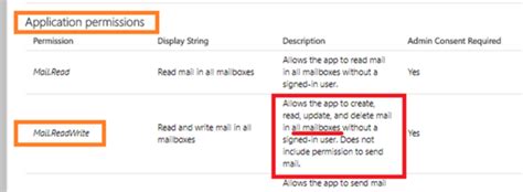 Microsoft Graph Outlook Application Permissions For A Particular Mailbox Only Stack Overflow