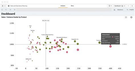 12 Sales Dashboard Examples Use Data To Crush Your Goals