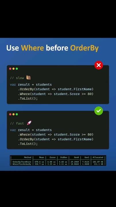 How To Optimize A Query Icode Dotnet8 Codingvilla Webapi