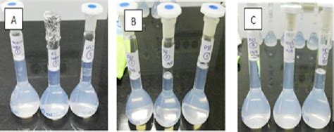 Limonene Based Sneds After 24hr Dilution With A Deionized Water B Download Scientific