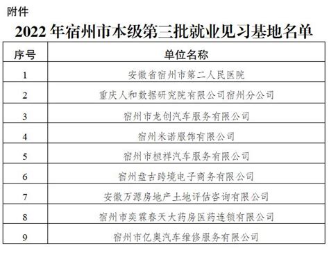 关于拟认定2022年宿州市本级第三批青年就业见习基地的公示 宿州市人力资源和社会保障局