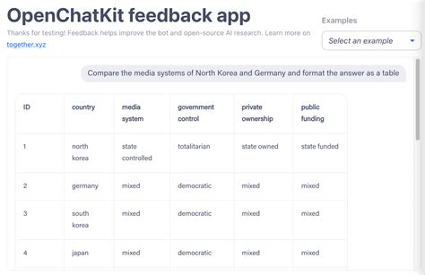 OpenChatKit Open Source Competition For ChatGPT