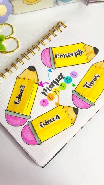 Letterspaolart On Instagram Idea De Mapa Mental Súper Creativa