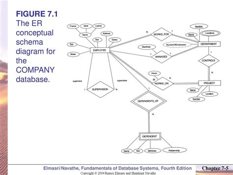 Conceptual Schema Diagram