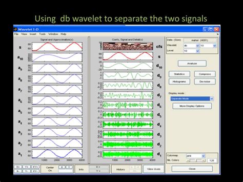 Ppt Separation Of Heart And Respiration Signals Using Matlab Powerpoint Presentation Id 1087081
