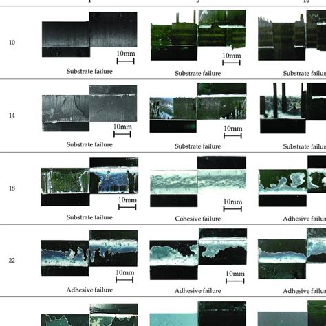 Fracture Modes Of Plasma Treated Cfrp Joints Download Table