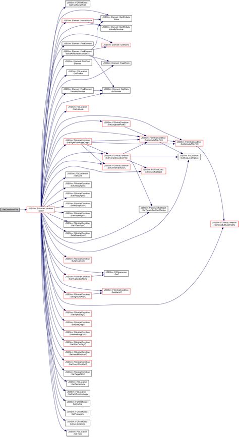 Jsbsim Flight Dynamics Model Fginput Class Reference