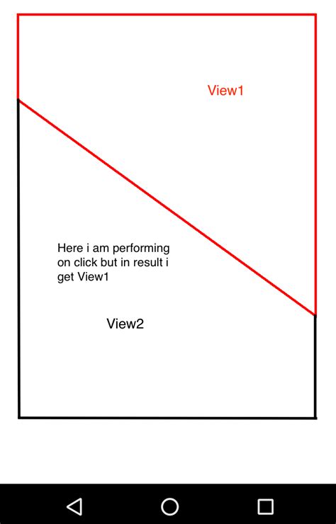 Canvasclippath Show Clipped View But Not Clickable Behind View In Android Stack Overflow