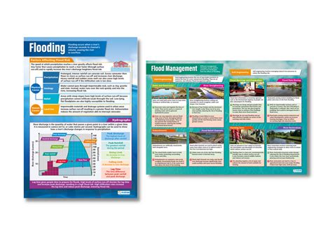 Flooding Poster Set Of 2 Bright Education Australia