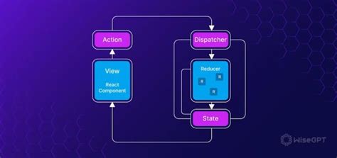 smit desai on linkedin build redux toolkit store