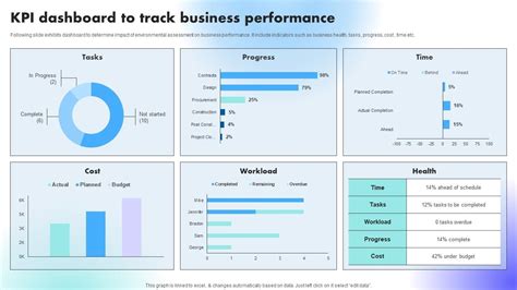 KPI Dashboard To Track Business Performance Understanding Factors Affecting PPT Sample