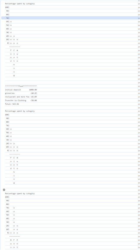 Build A Budget App Project Build A Budget App Project Python The FreeCodeCamp Forum
