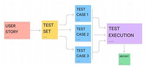 What Is Robot Framework Robot Framework Is An Open Source By Ahmet Beskazalioglu Medium