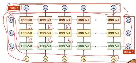 Pytorch案例代码 2pytorch 二值图像 Csdn博客 Pytorch案例代码 2pytorch 二值图像 Csdn博客