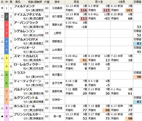 障害競走雑記帳 10 27 新潟1R 障害未勝利予想