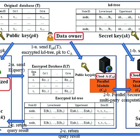 Proposed Parallel Knn Classification Algorithm Download