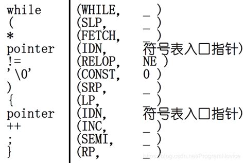 《软件技术基础》之《词法分析》译码词法分析与语法分析的关系 Csdn博客 《软件技术基础》之《词法分析》译码词法分析与语法分析的关系 Csdn博客