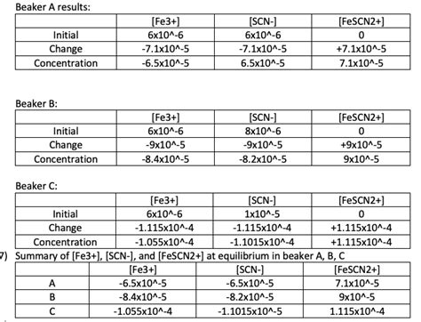 Calculate The Value Of Keq For The Reaction First