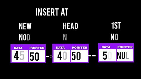 single linked list data structure youtube