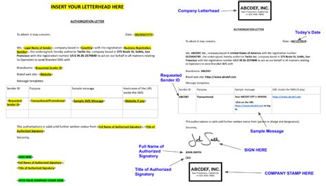 Documents Required And Instructions To Register Your Alphanumeric