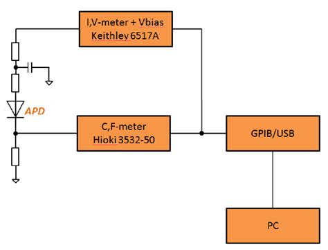 1 Static Characteristics Setup Download Scientific Diagram