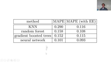 Lesson 14 Cutting Edge Deep Learning For Coders Youtube