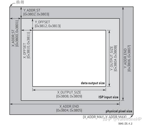 Fpga之旅设计99例之第十九例 Ov5640上电及初始化 知乎