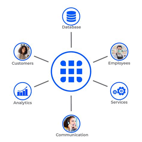 Surecommand Integration