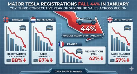How Byds European Surge And Canada Deal Are Challenging Teslas Ev